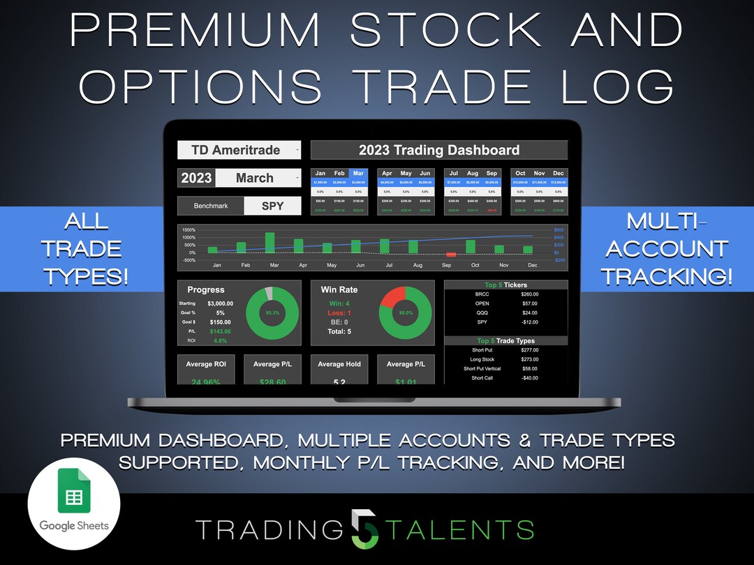 Multi-account Premium Options Trade Log - All Trade Types - Etsy