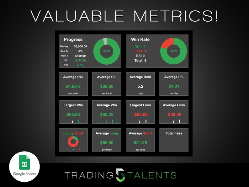 Multi-account Premium Options Trade Log - All Trade Types - Etsy