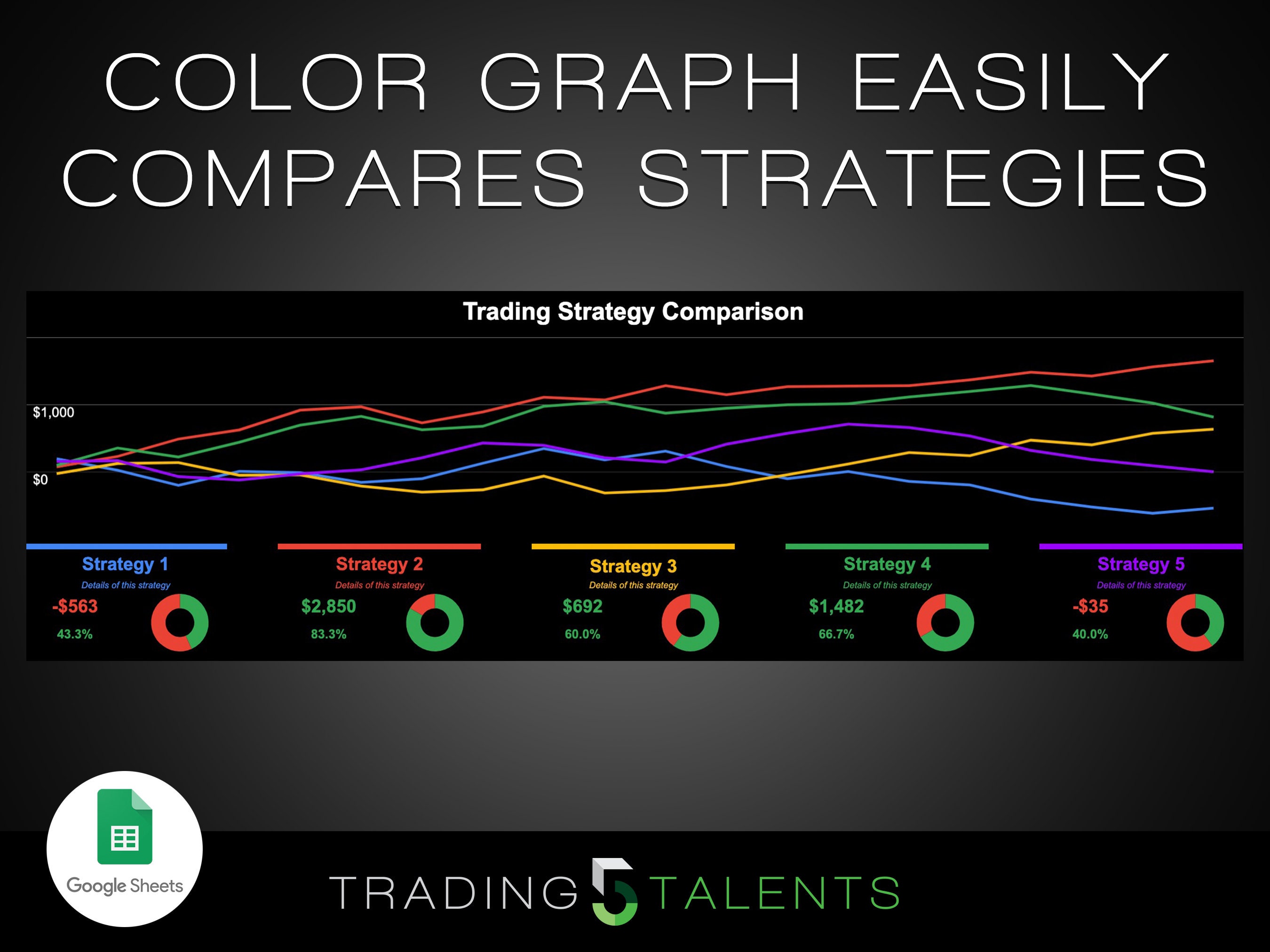 Stock and Options Trading Strategy Comparison Tracker - Etsy