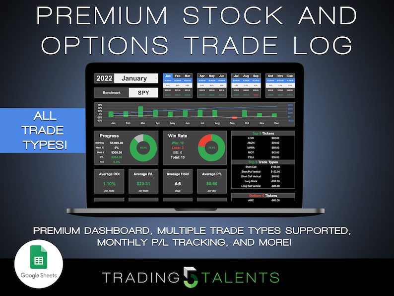 Premium Options Trade Log - All Trade Types - Etsy