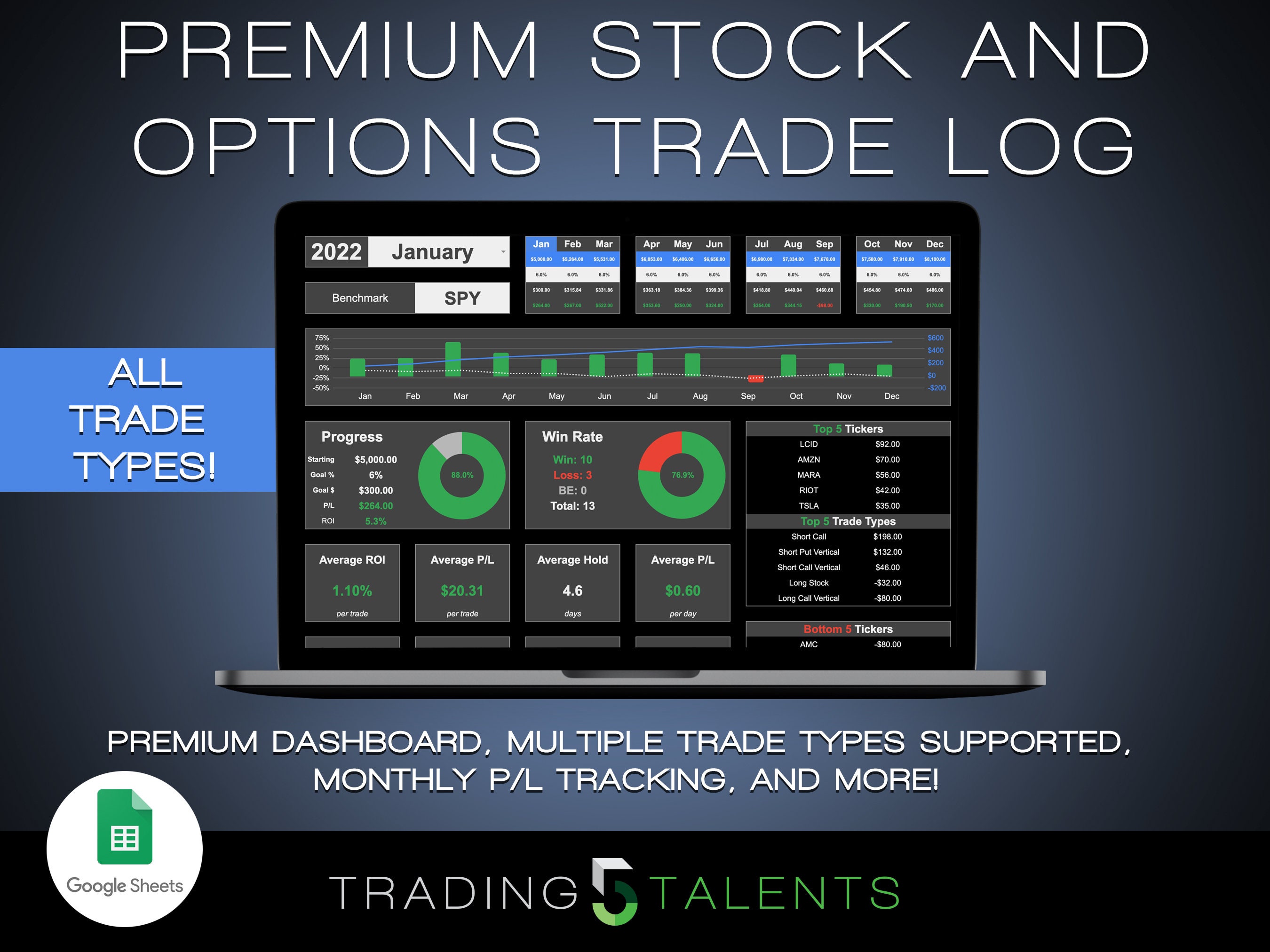 Premium Options Trade Log - All Trade Types - Etsy