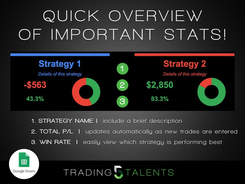 Stock and Options Trading Strategy Comparison Tracker - Etsy