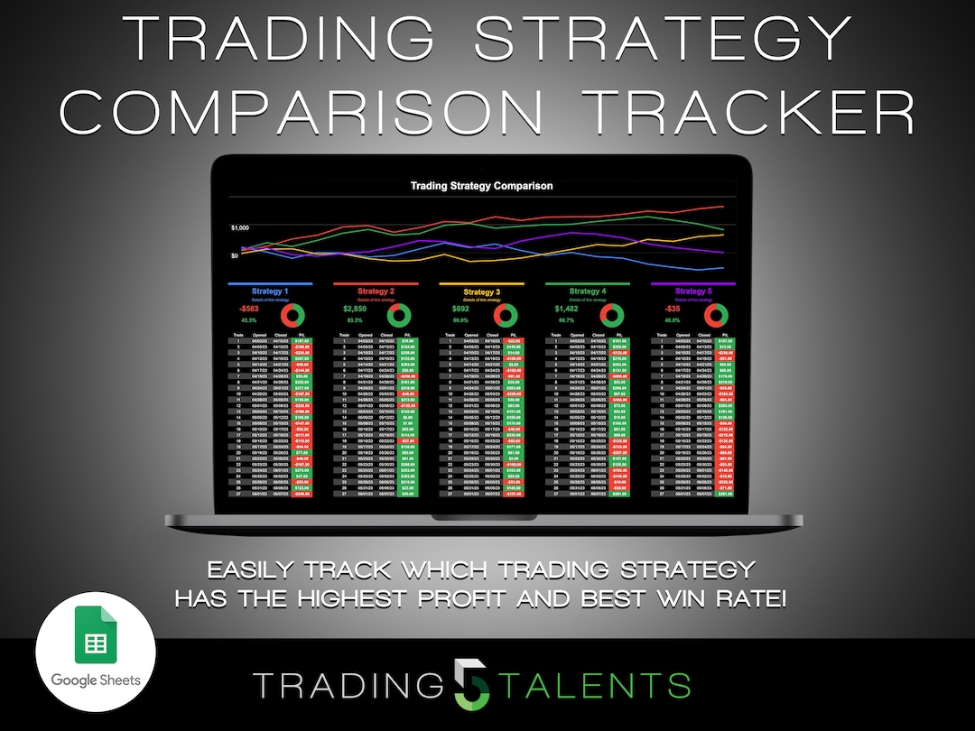 Stock and Options Trading Strategy Comparison Tracker - Etsy