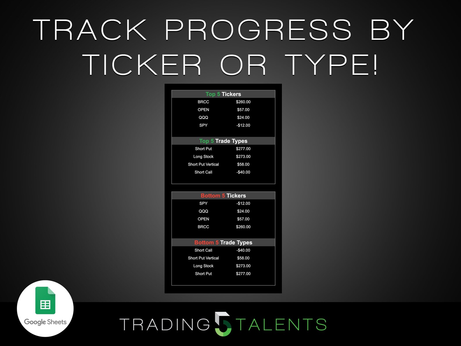 Multi-account Premium Options Trade Log - All Trade Types - Etsy