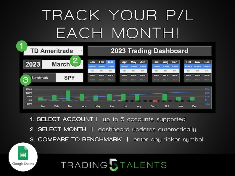 Multi-account Premium Options Trade Log - All Trade Types - Etsy