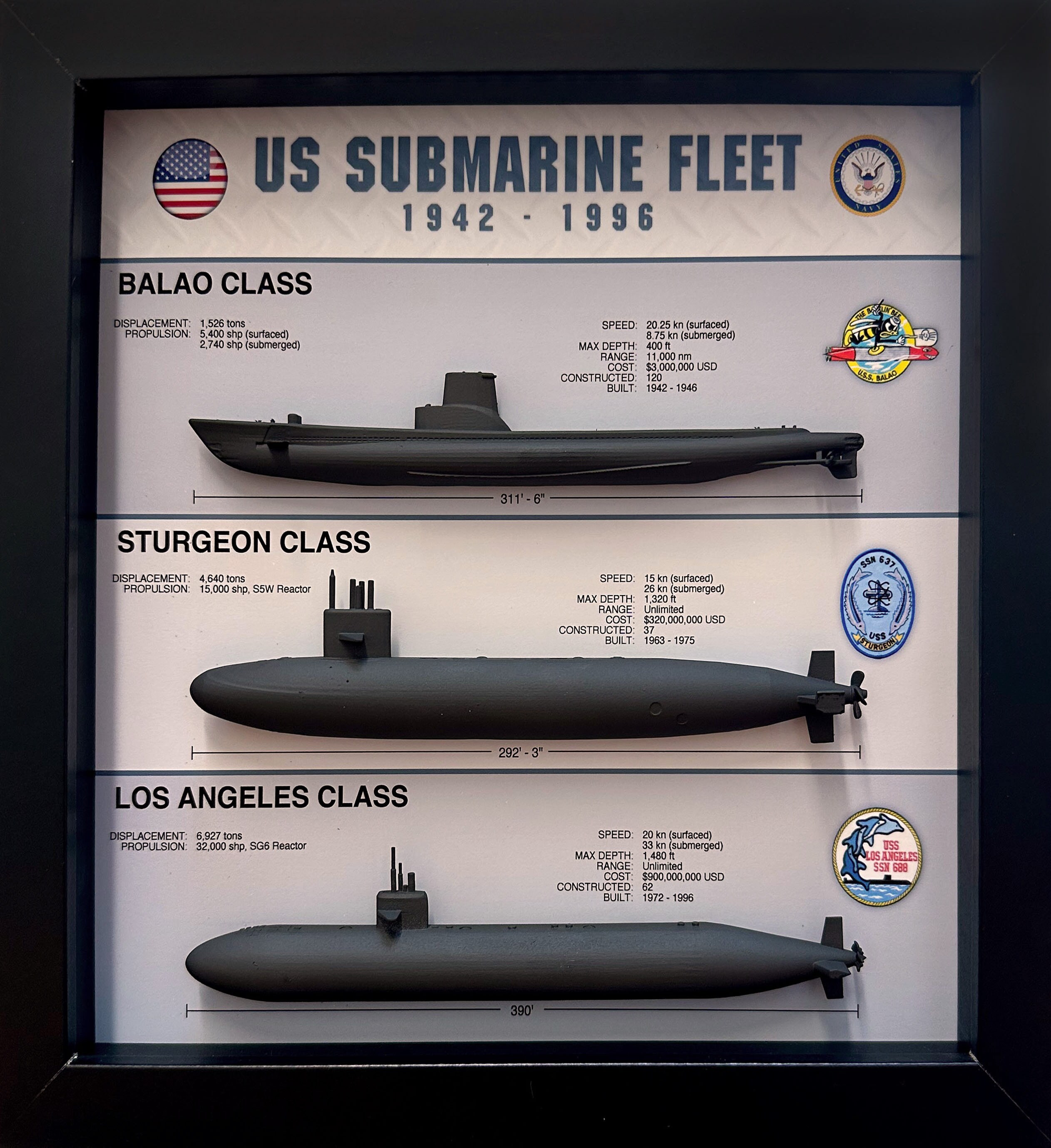 US Submarine Fleet Shadow Box Display, Balao, Sturgeon, Los Angeles ...