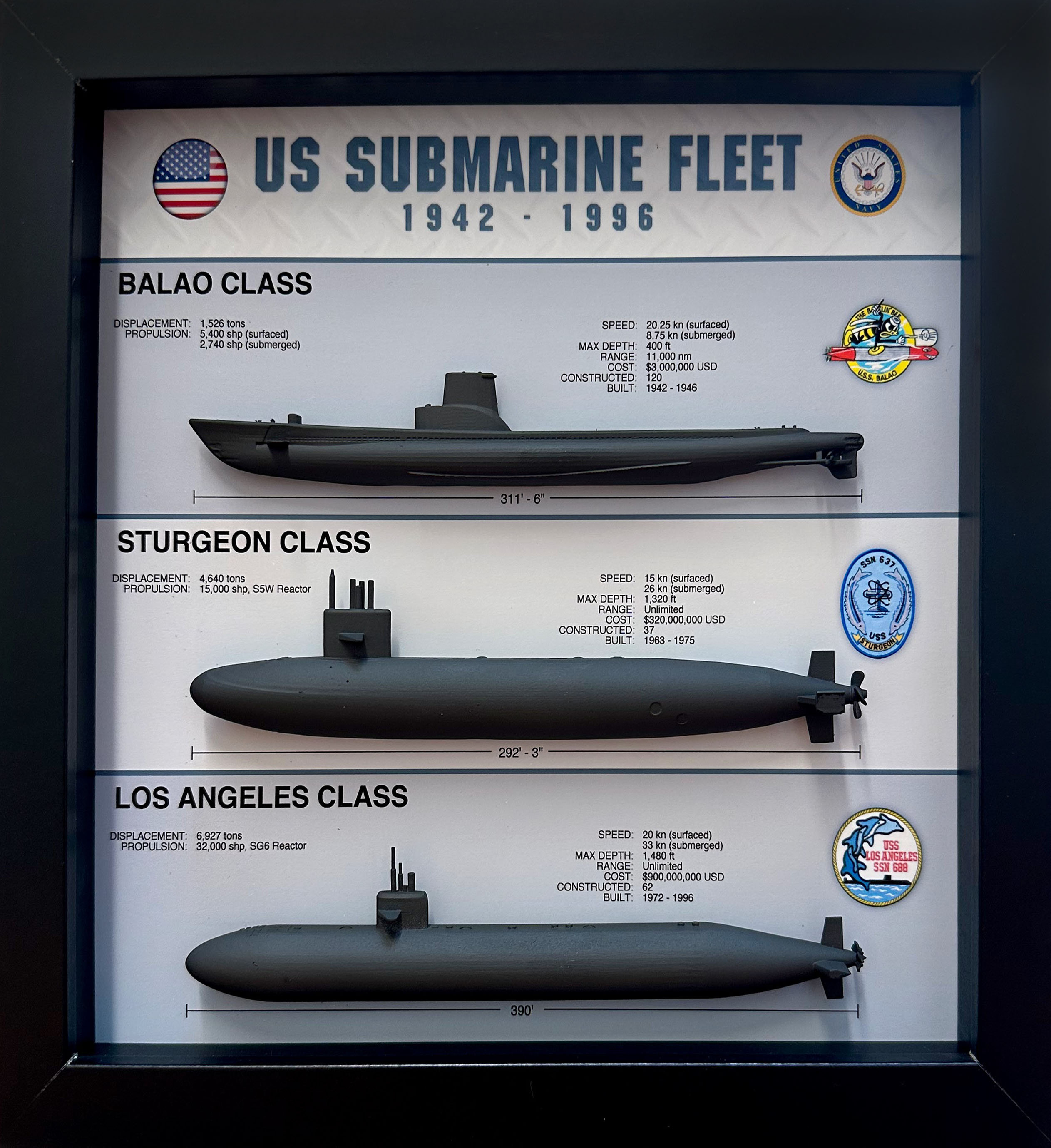 US Submarine Fleet Shadow Box Display Balao Sturgeon Los - Etsy