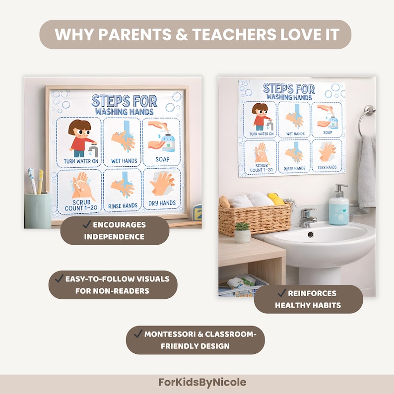 Hand Washing Steps Activity and Poster for Kids | Daycare & Preschool ...