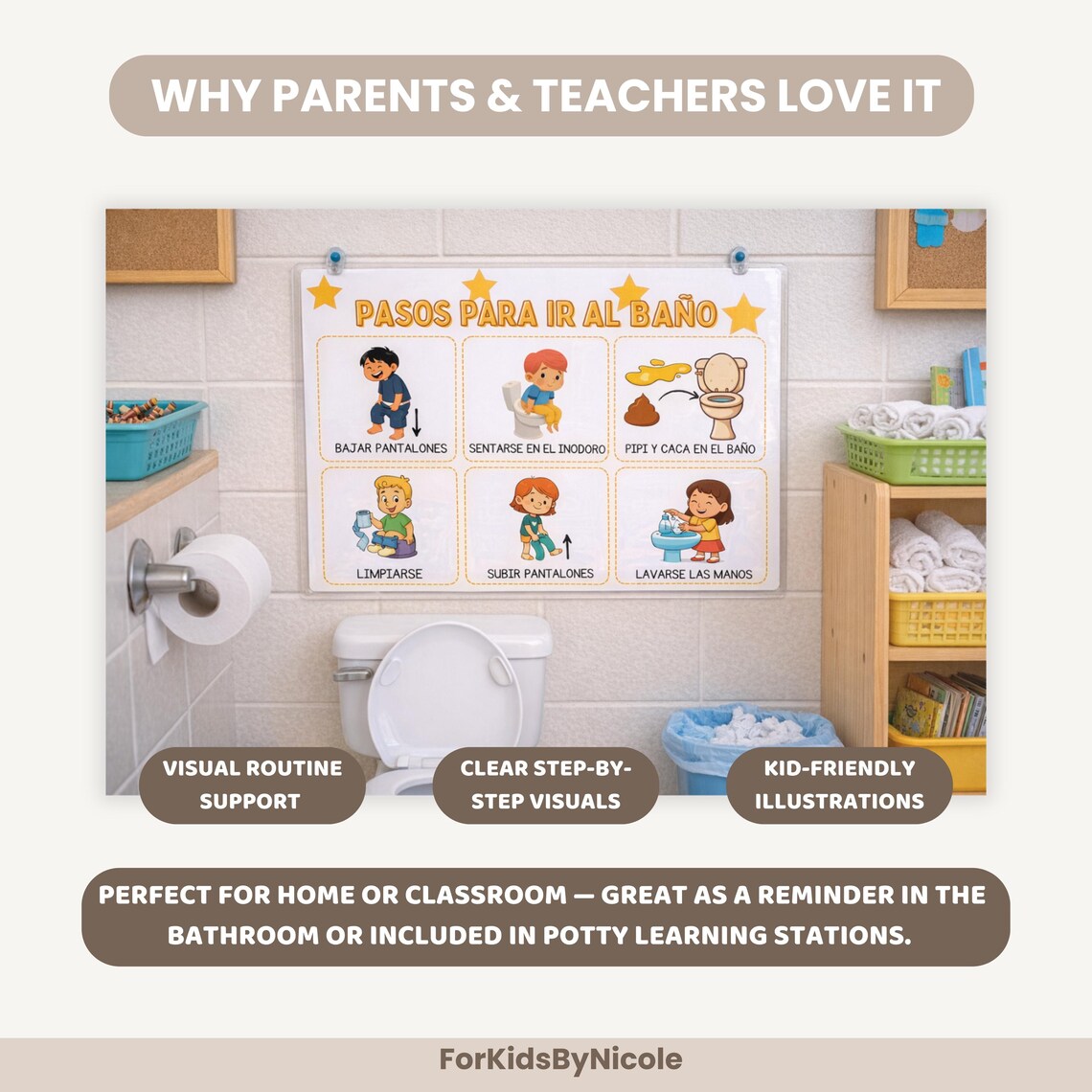Potty Training Steps Poster in Spanish: Kids Bathroom Guide (printable ...