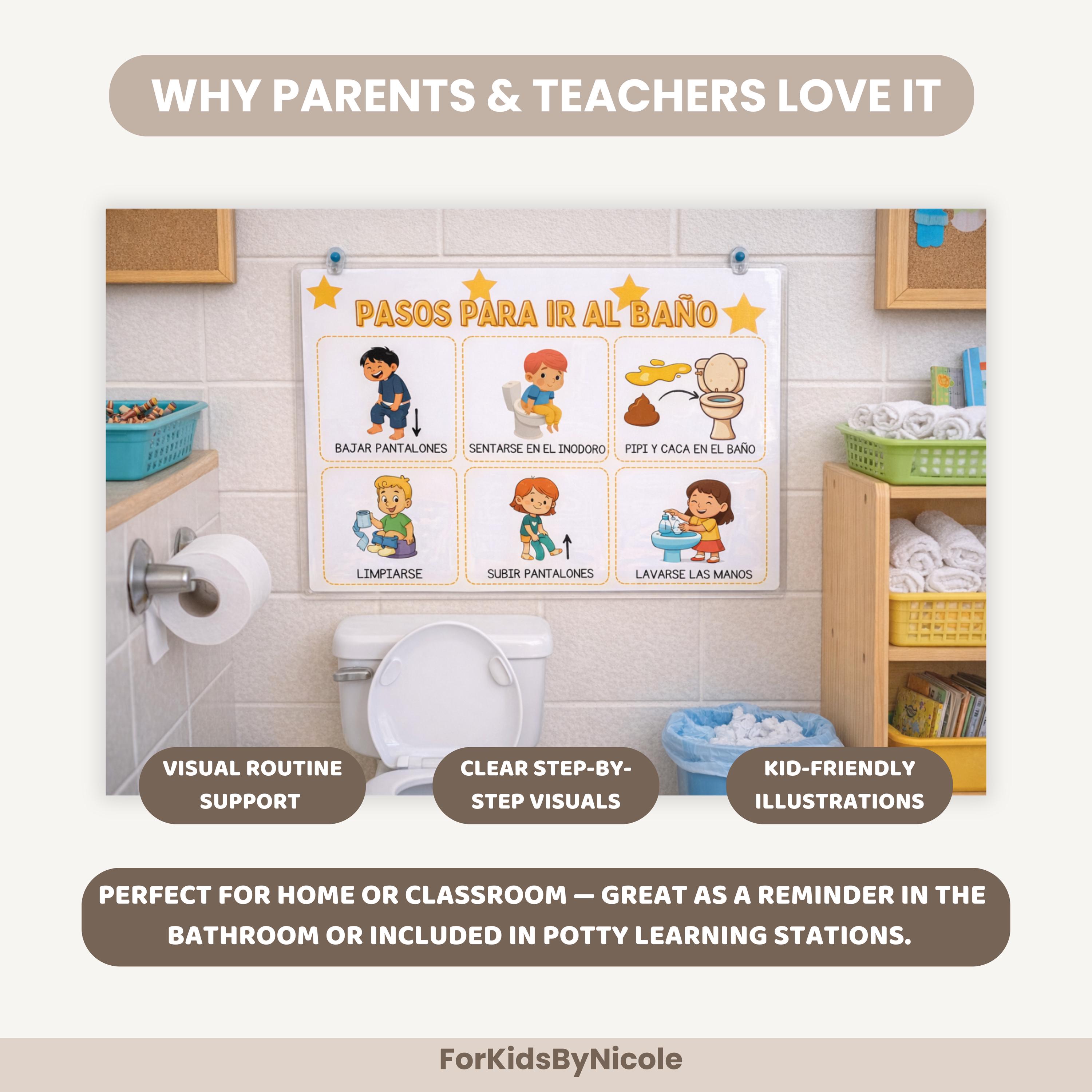 Potty Training Steps Poster in Spanish: Kids Bathroom Guide (printable ...