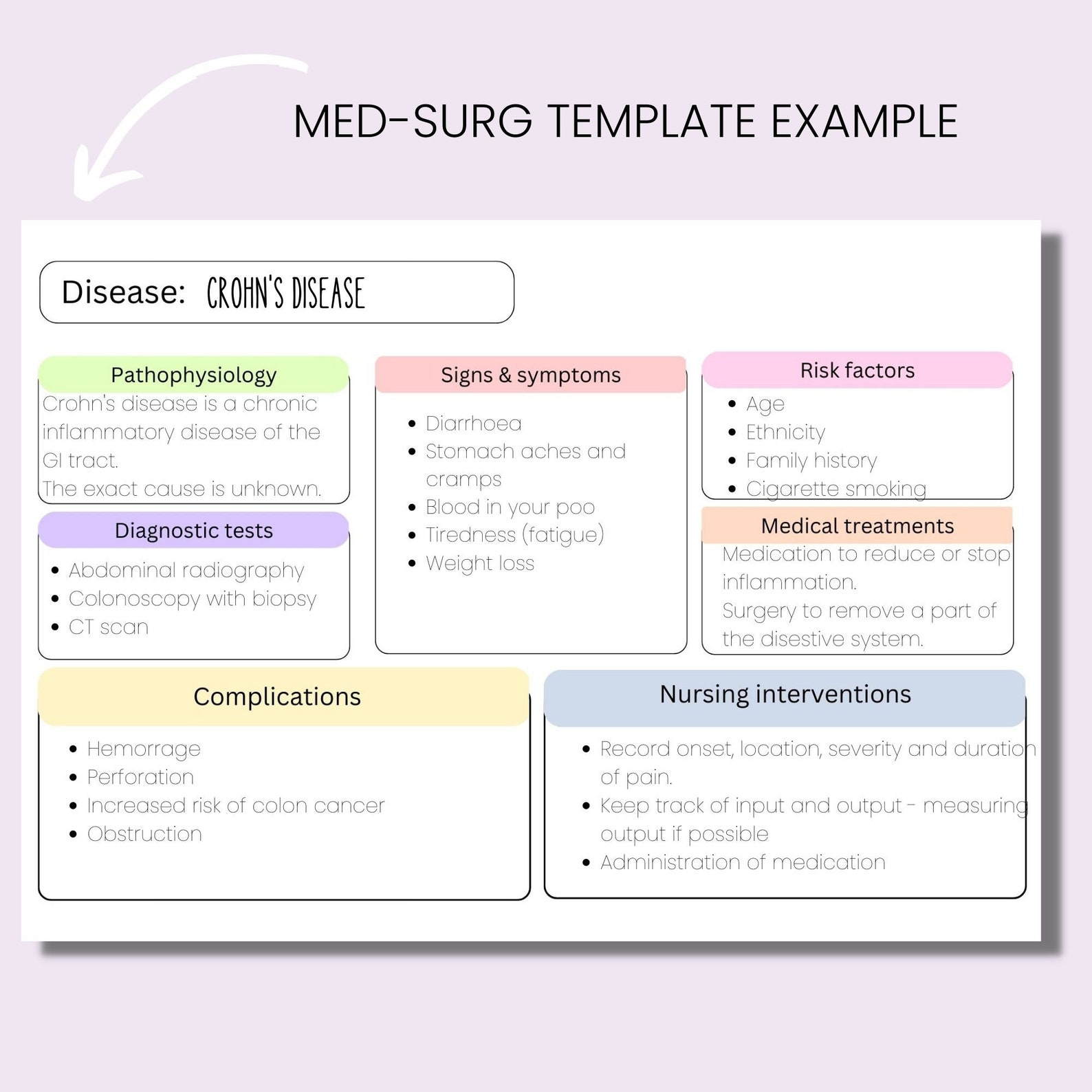 Med Surg Study Template Printable, Pathophysiology Template, Medical ...