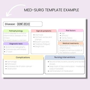 Med Surg Study Template Printable, Pathophysiology Template, Medical ...