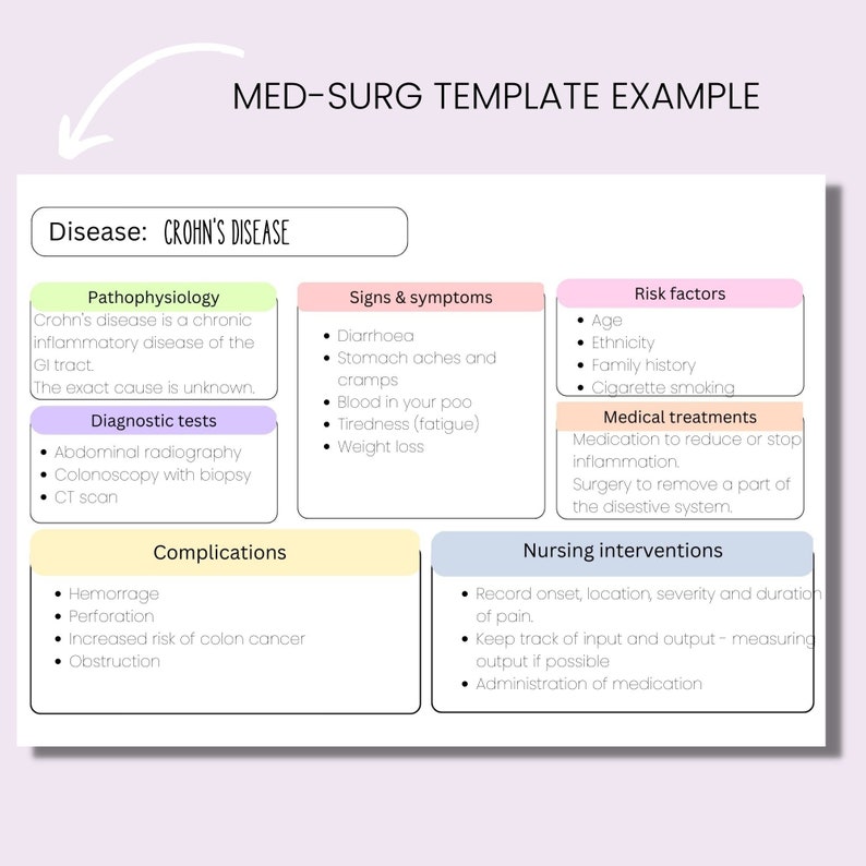 Med Surg Study Template Printable, Pathophysiology Template, Medical ...