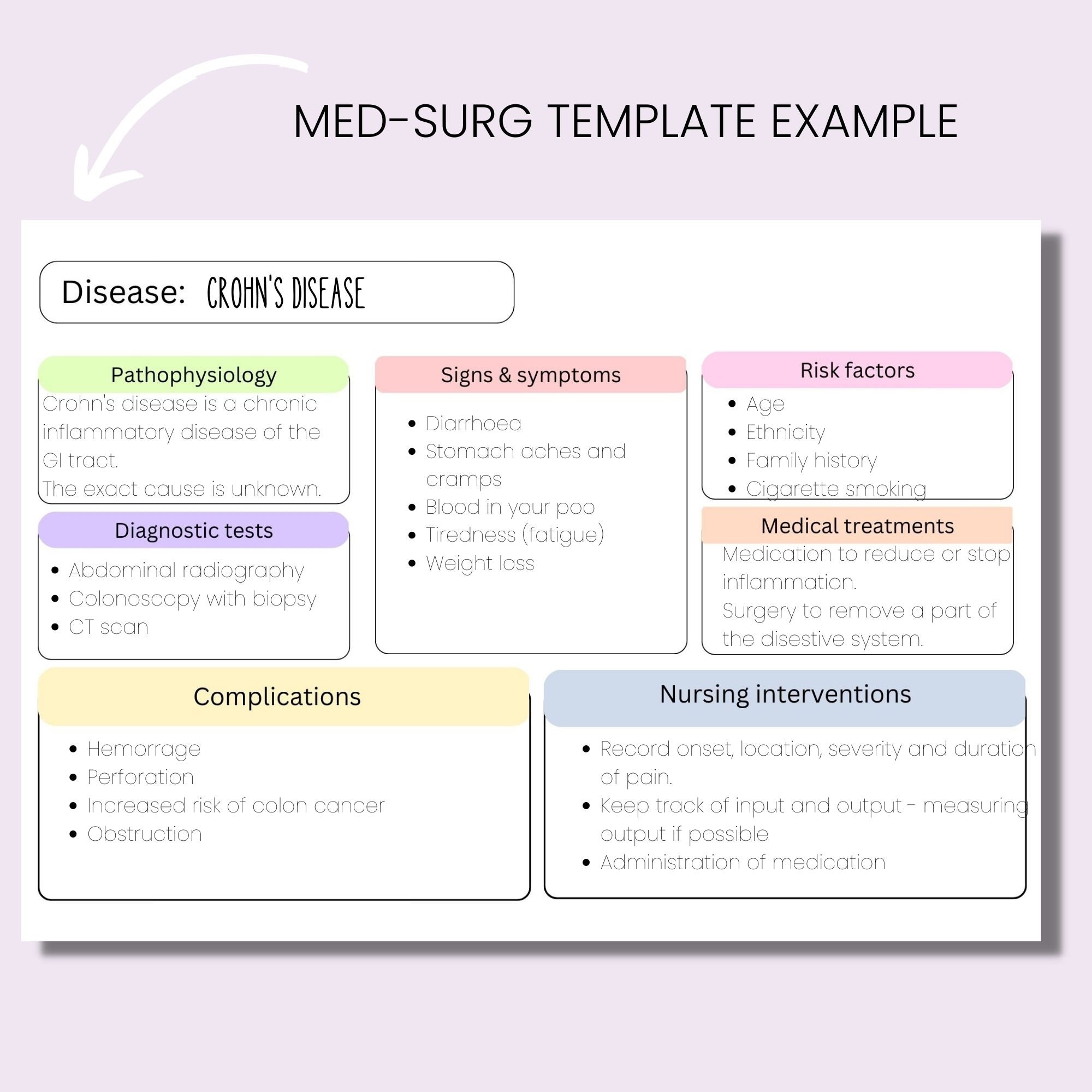Med Surg Study Template Printable, Pathophysiology Template, Medical ...