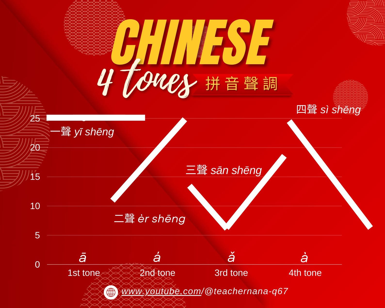 Chinese 4 Tones 10”x8” Poster Bilingual Pinyin Tones Cuhart Learn ...