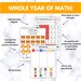 Kindergarten Math Whole Year Curriculum, Common Core Aligned, Games ...