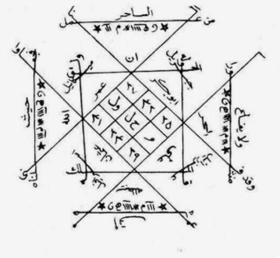 Very Powerful Professional Evolution Talisman Made From Writing Musk ...