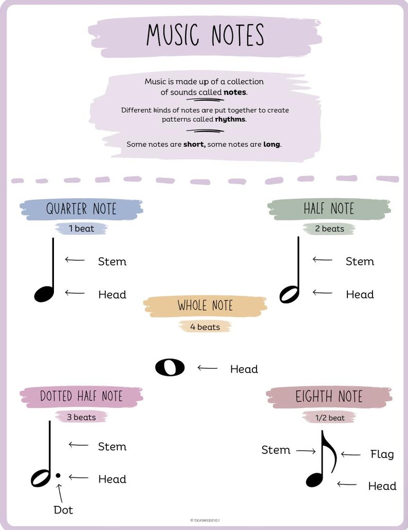Music Theory Worksheets Piano Worksheets - Etsy