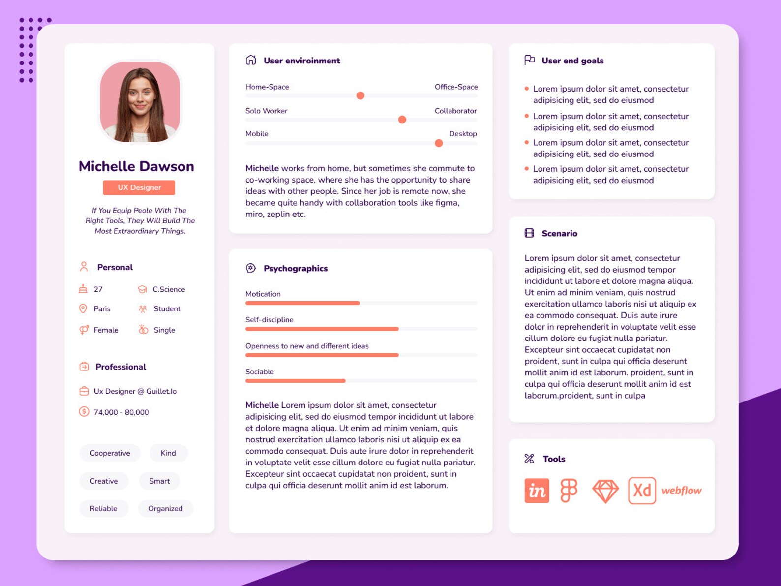 User Persona Template | Buyer Persona |customer Experience Creator | Ux ...