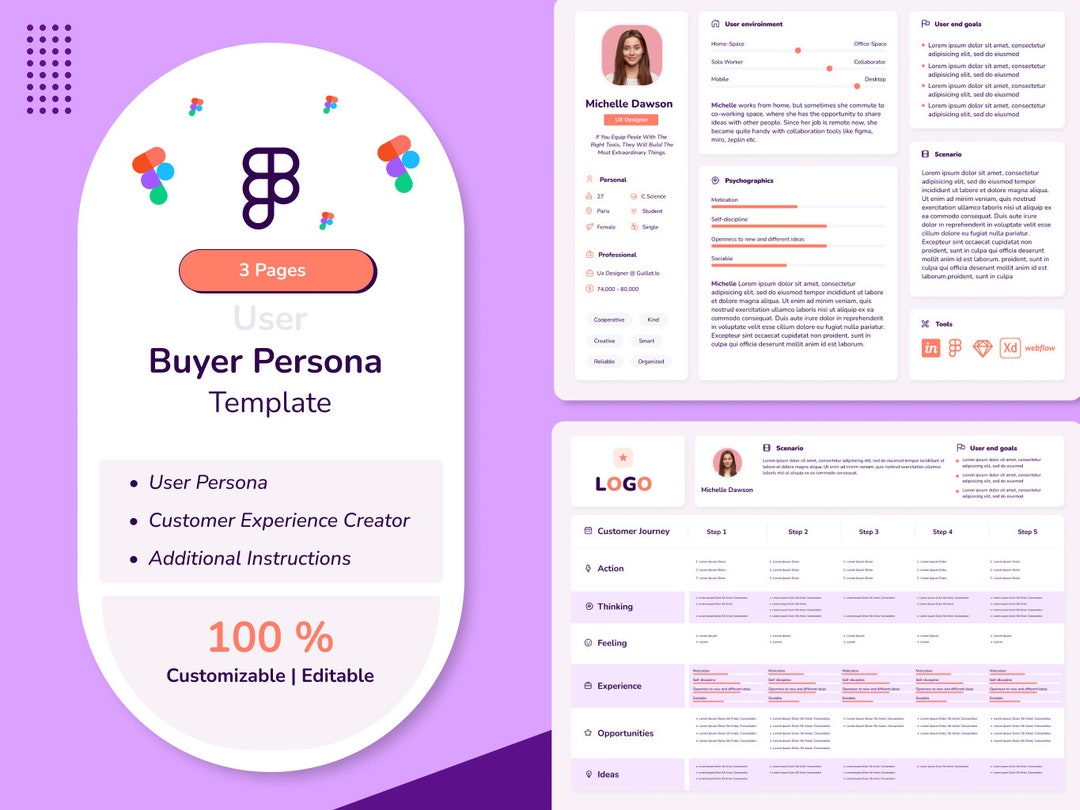 User Persona Template | Buyer Persona |customer Experience Creator | Ux ...