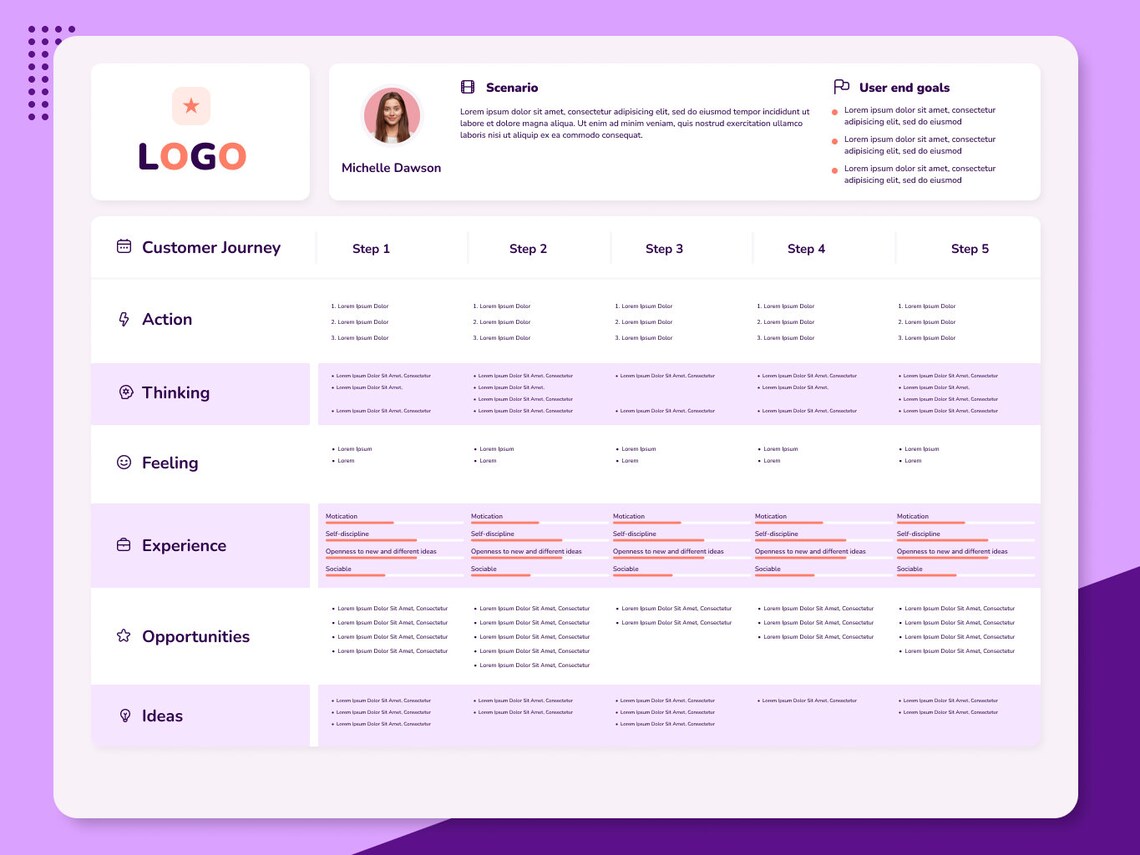 User Persona Template | Buyer Persona |customer Experience Creator | Ux ...