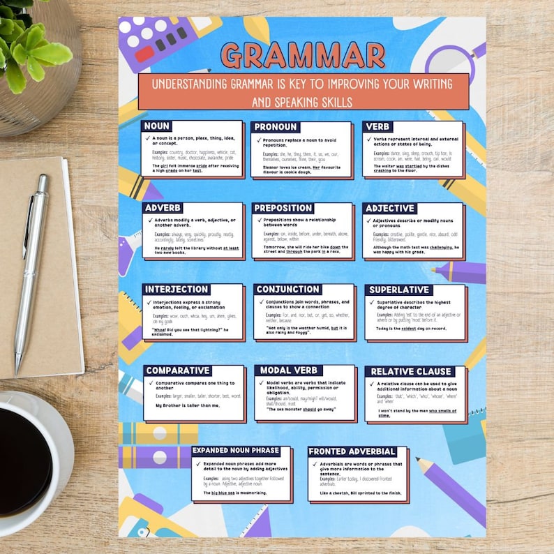 GRAMMAR POSTER (DIGITAL), Grammar Revision, English Revision, Sats ...