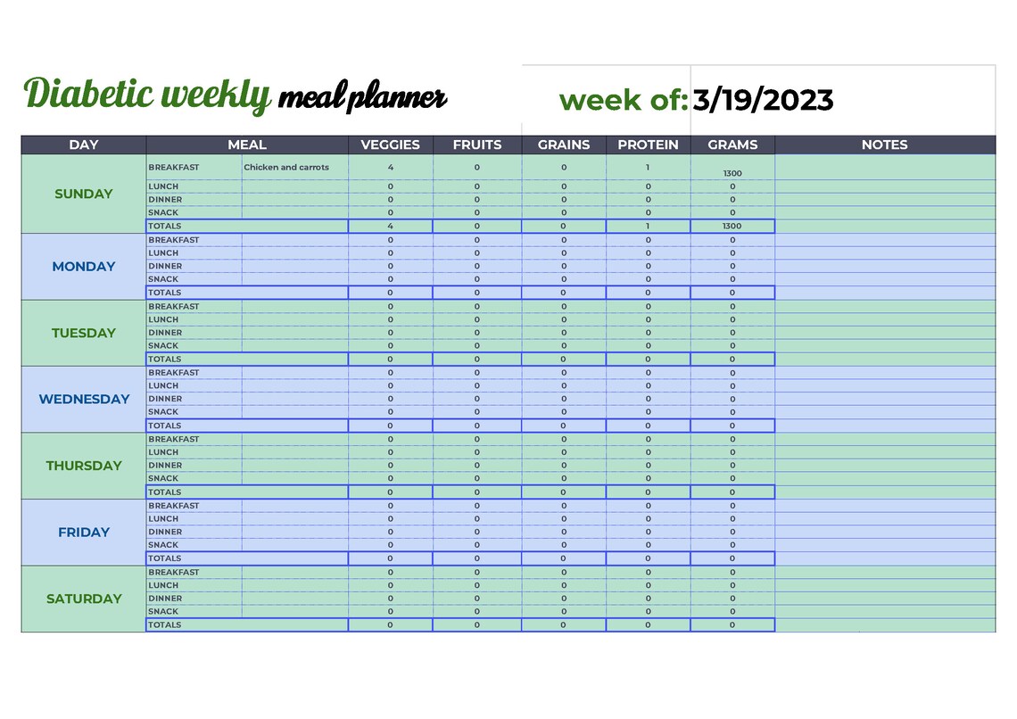 Ultimate Diabetic Weekly Meal Plan | Diabetic Food List | Diabetic Food ...