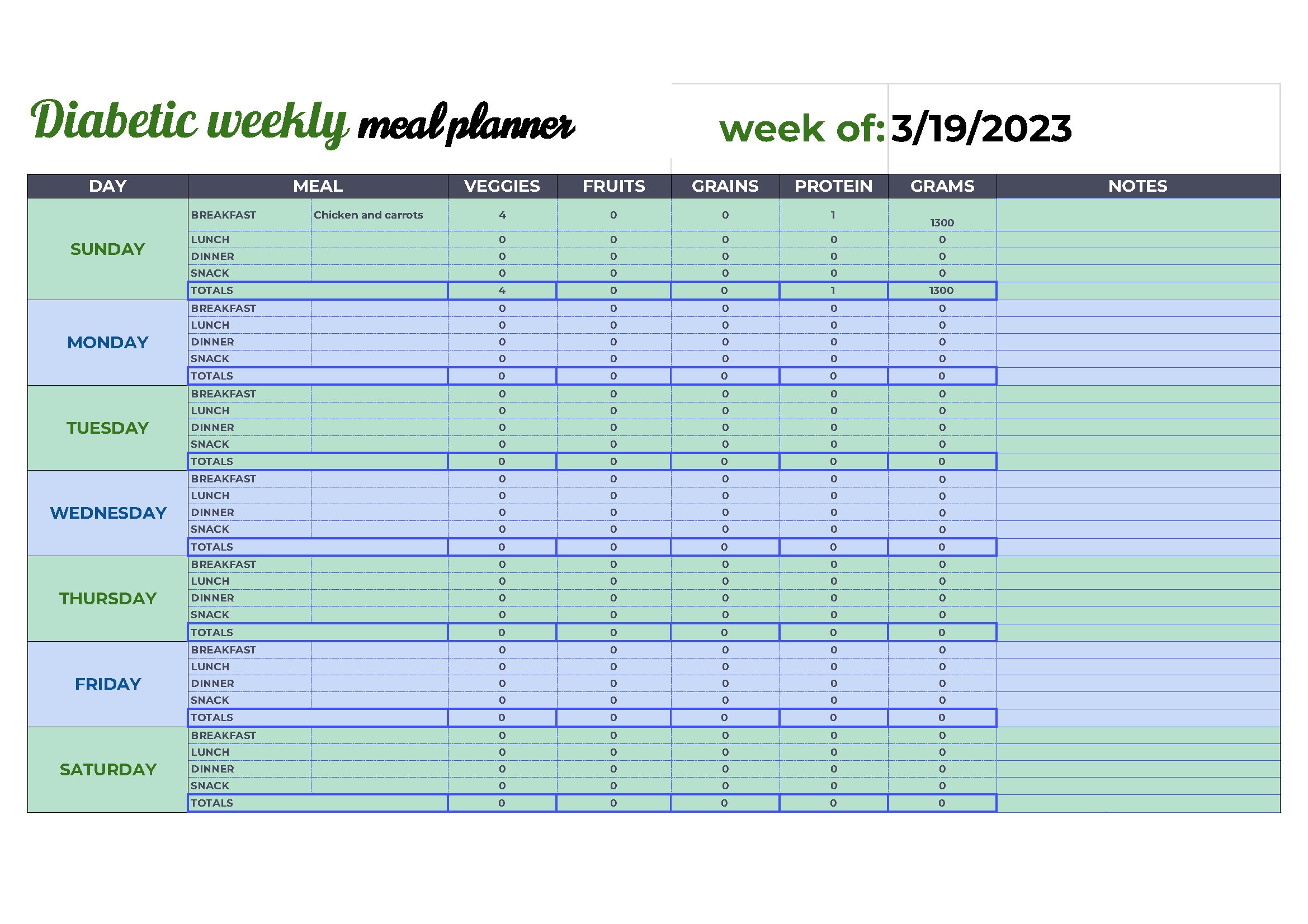 Ultimate Diabetic Weekly Meal Plan | Diabetic Food List | Diabetic Food ...