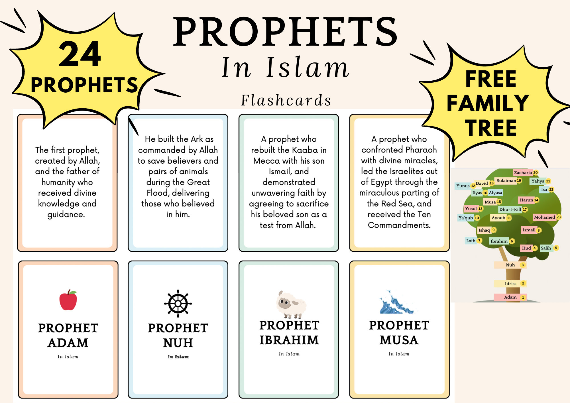 Prophet Ismail Family Tree