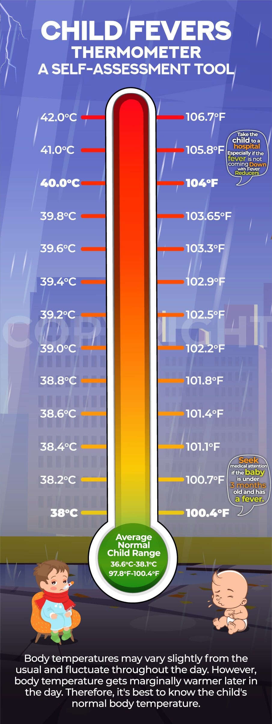 Child/baby Fever Infographic Gift - Etsy