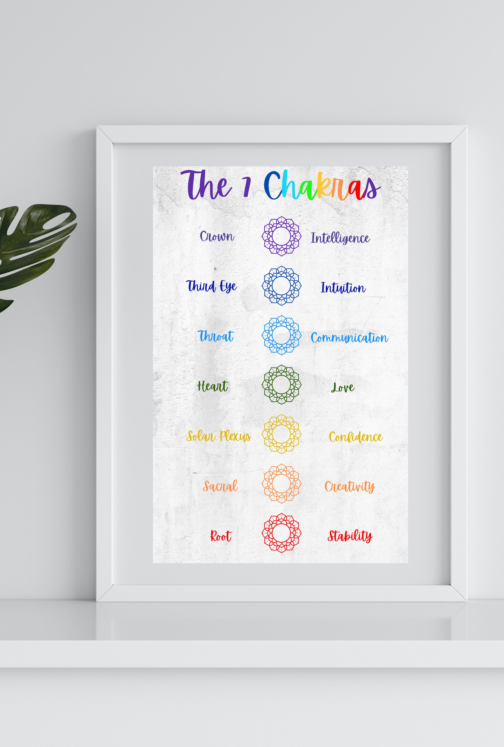 7 Chakra Chart Chakra Meditation Poster Chakra Symbols Wall - Etsy