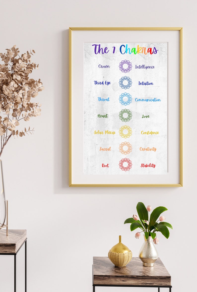 7 Chakra Chart Chakra Meditation Poster Chakra Symbols Wall - Etsy
