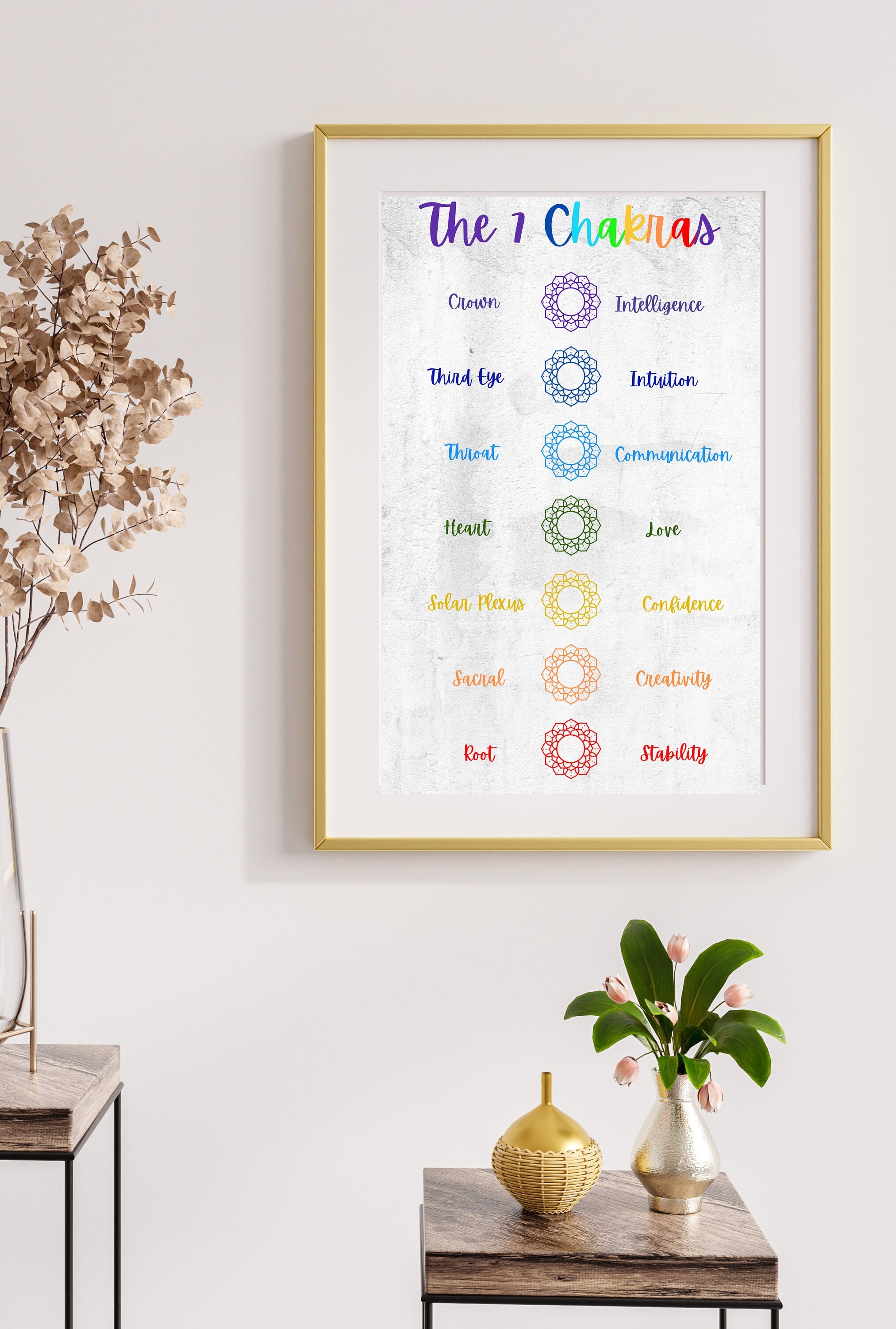 7 Chakra Chart Chakra Meditation Poster Chakra Symbols Wall - Etsy