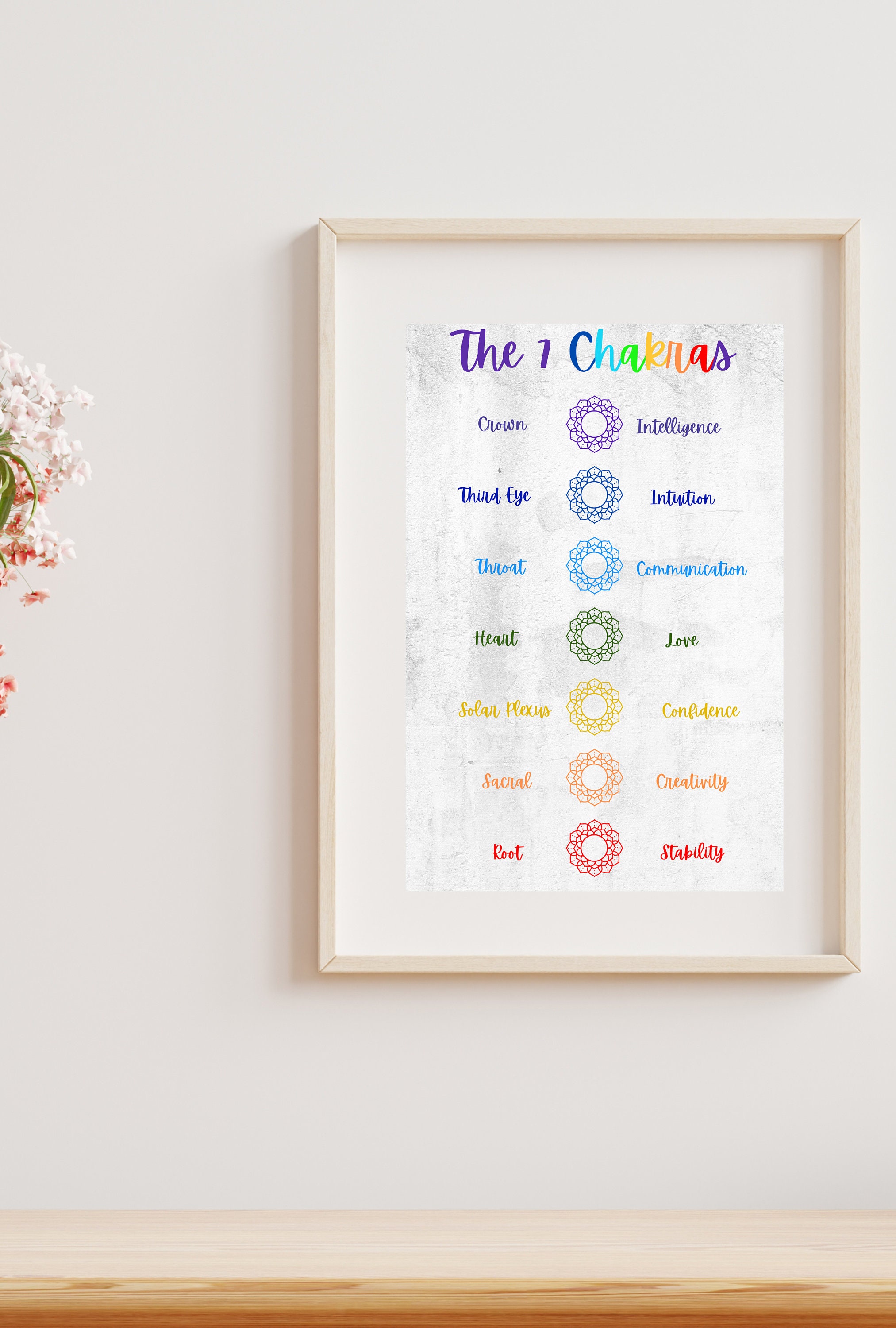 7 Chakra Chart Chakra Meditation Poster Chakra Symbols Wall - Etsy
