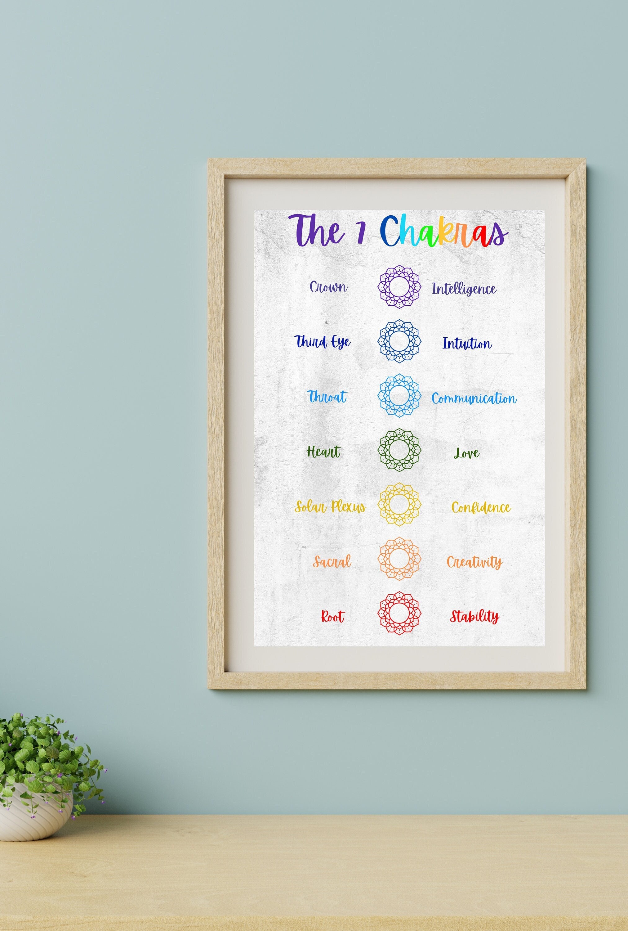 7 Chakra Chart Chakra Meditation Poster Chakra Symbols Wall - Etsy