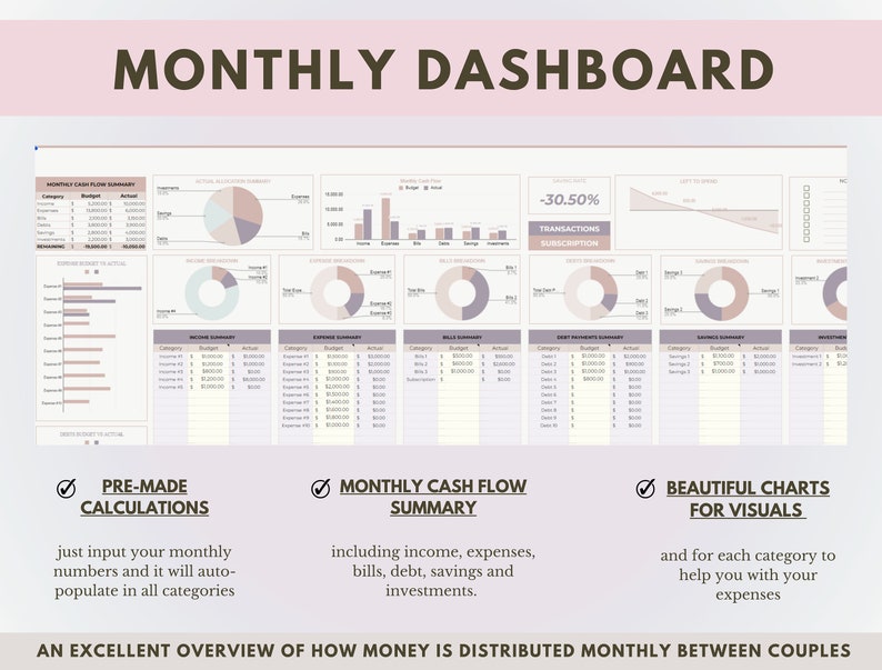Family Couples Budget Excel Spreadsheet Monthly Biweekly Annual Budget ...