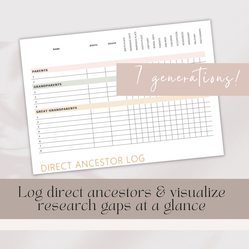 Genealogy Worksheet Bundle | Microsoft Word Ancestry Form | EDITABLE ...