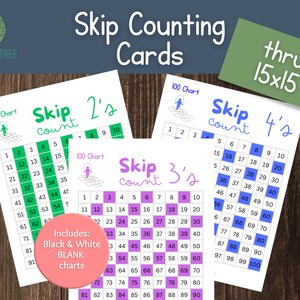 Skip Counting Classical Conversations Worksheets - Etsy