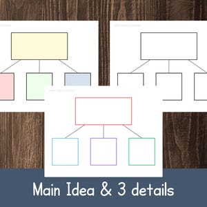 Main Idea Charts, Graphic Organizer, Reading Comprehension, Printable ...
