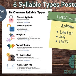 6 Syllable Types Poster, Phonics Printable, Reading Help, Digital PDF ...