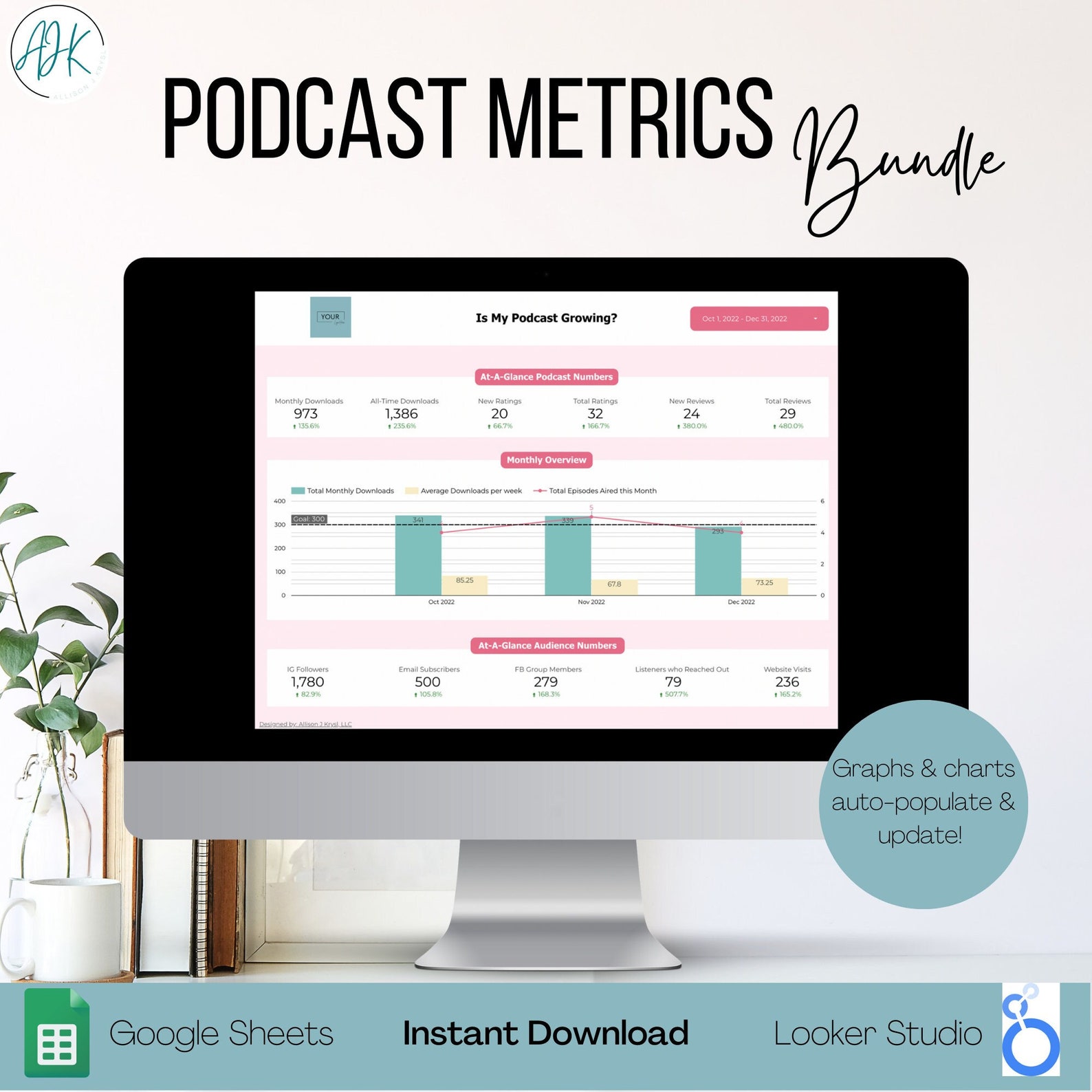 Podcast Template - Metrics Bundle (single-use) - Etsy
