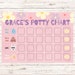 Floral Toilet Training Chart, Potty Training, Potty Chart, Printable ...
