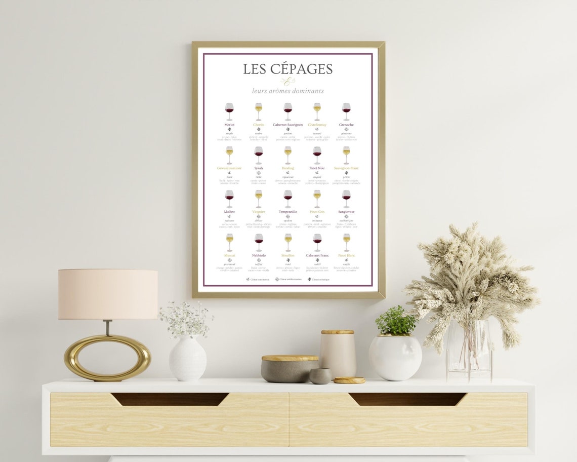 French Wine Print Wine Types and Tasting Notes Bar Wall Art - Etsy