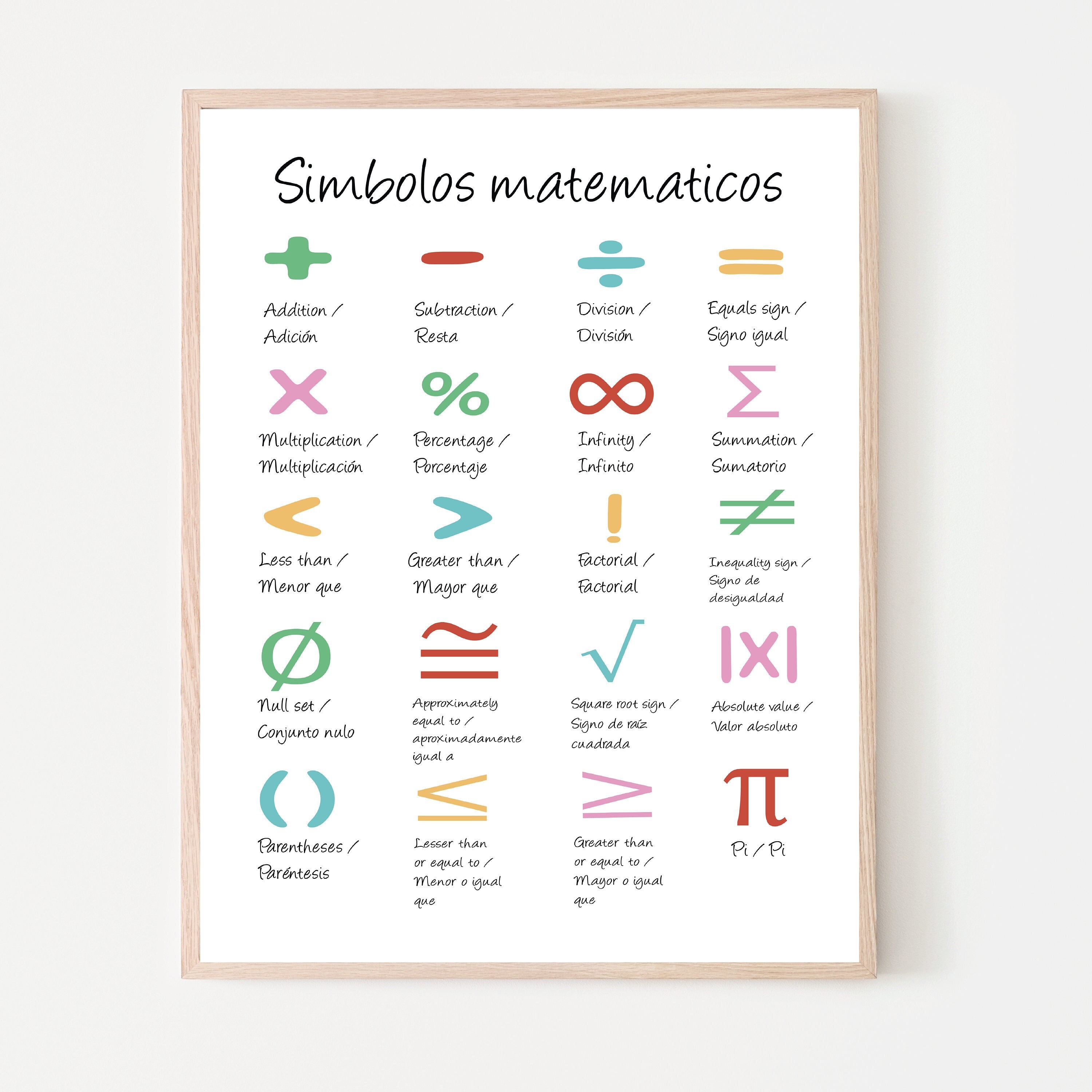 Cartel de símbolos matemáticos en inglés y español cartel - Etsy España