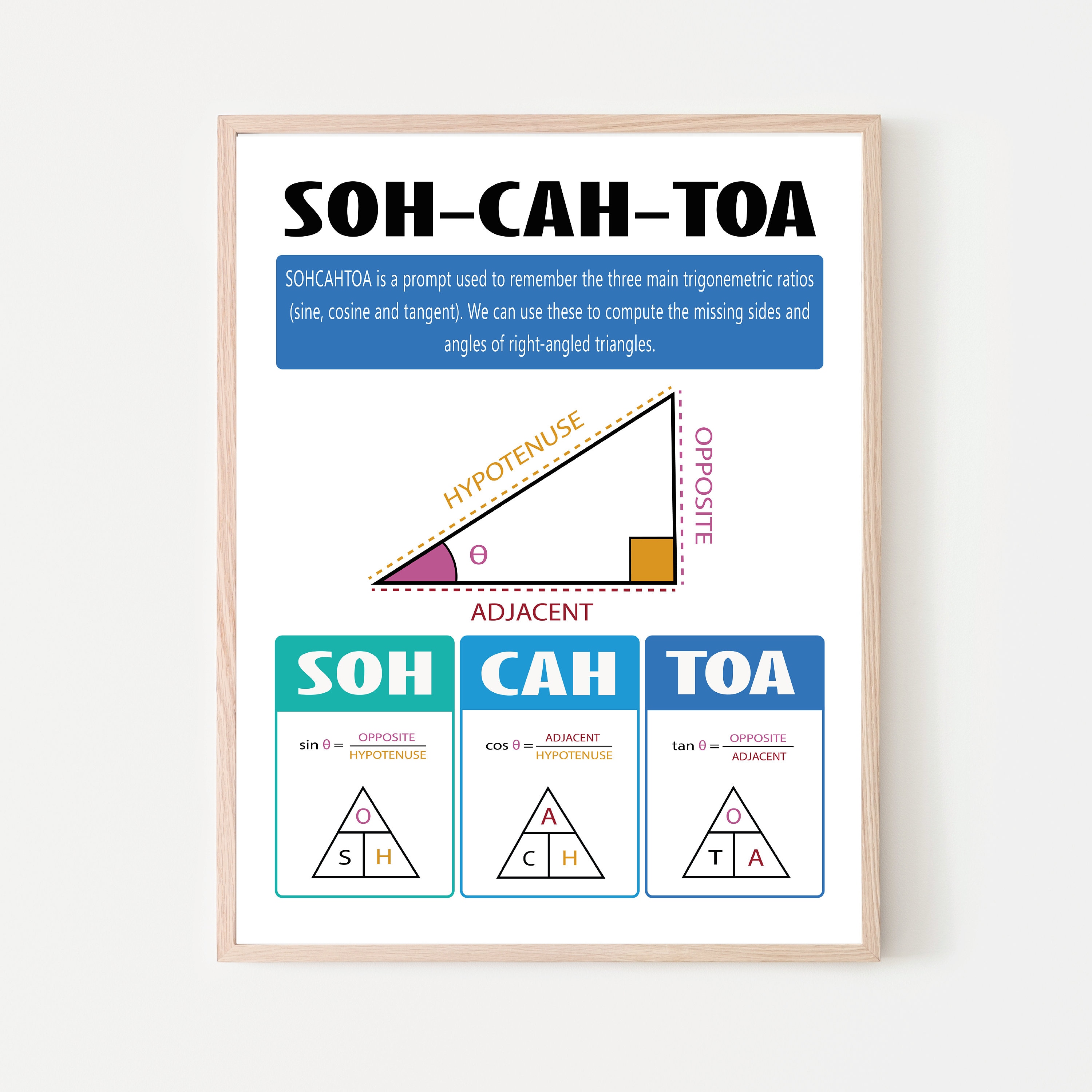 SOH CAH TOA Poster Educational Math Classroom Decor, 50% OFF
