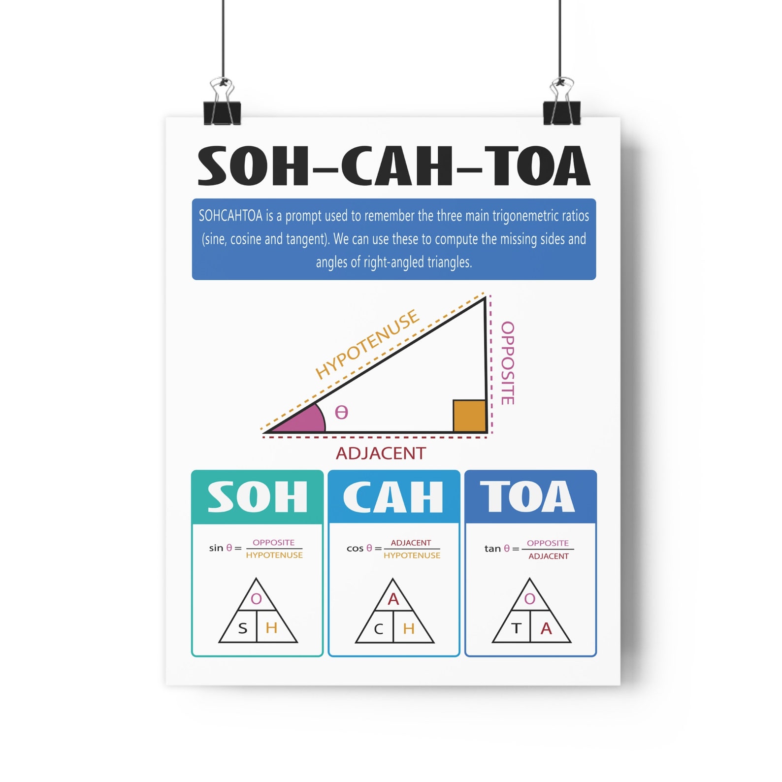 SOHCAHTOA Poster Educational Posters Classroom Wall Decor - Etsy