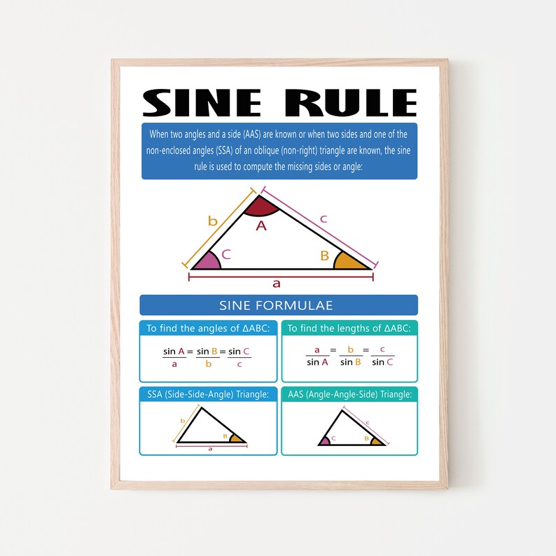Sine Rule Poster Educational Posters Classroom Wall Decor - Etsy