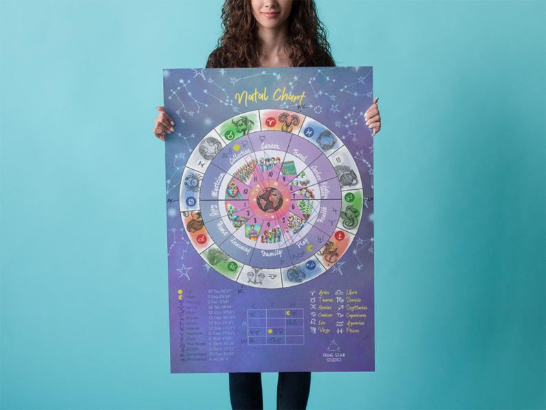 Customized Natal Astrology Chart Poster - Etsy