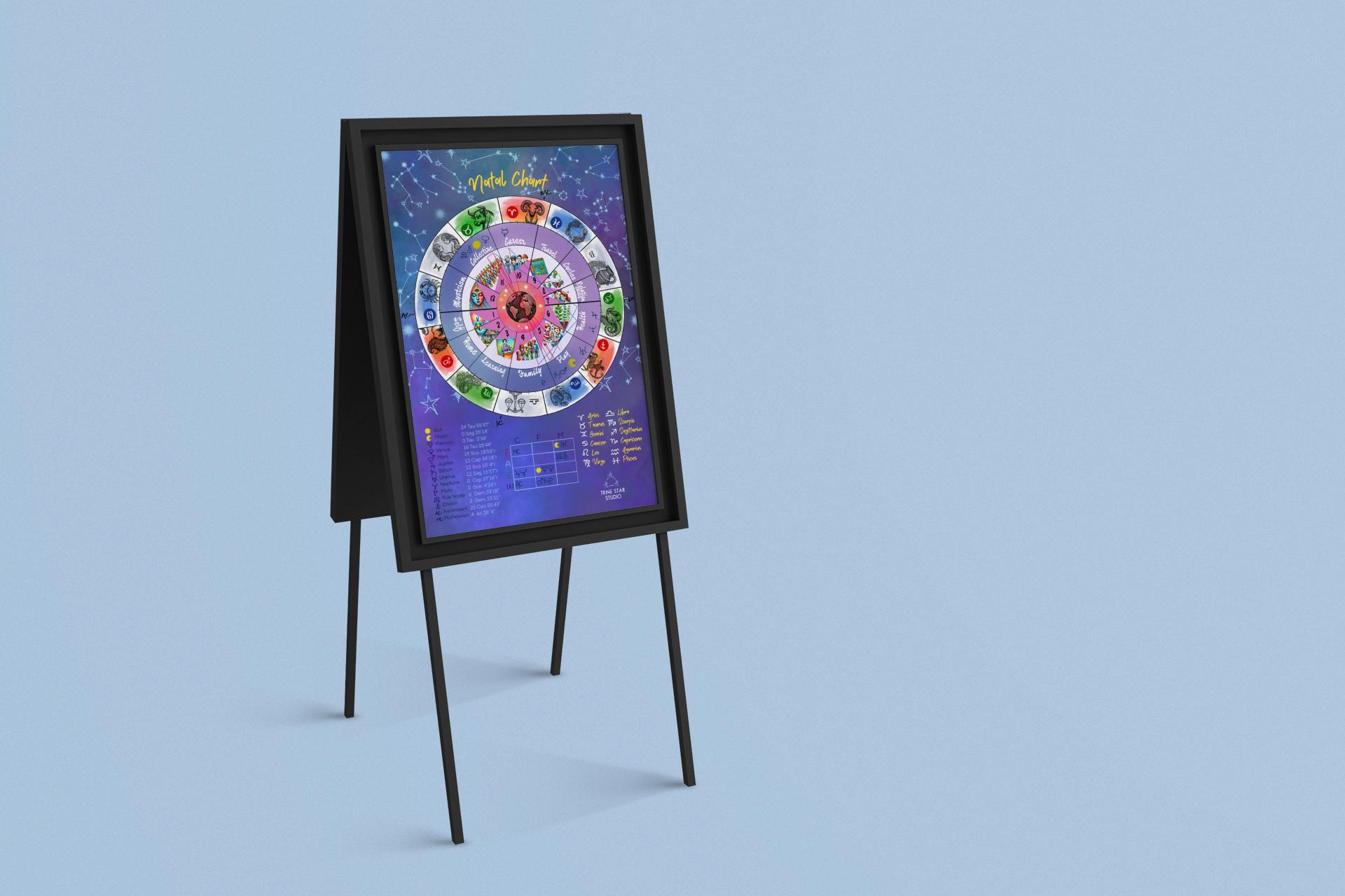 Customized Natal Astrology Chart Poster - Etsy