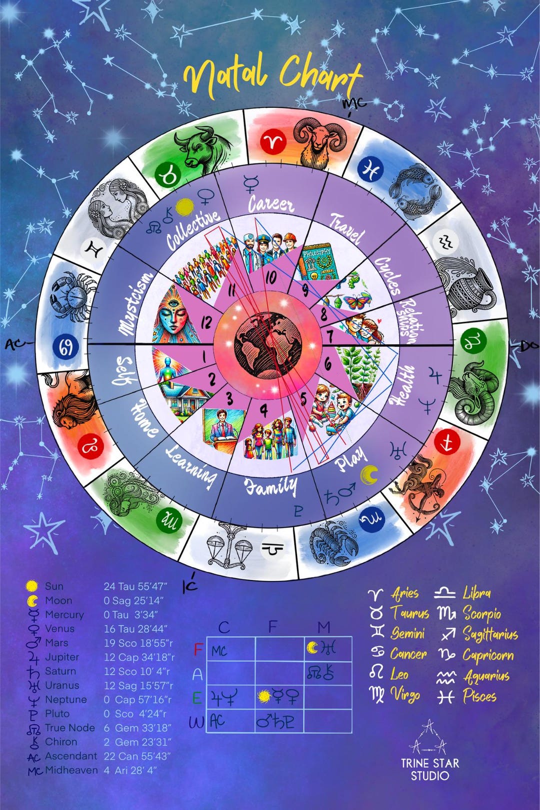 Customized Natal Astrology Chart Poster - Etsy